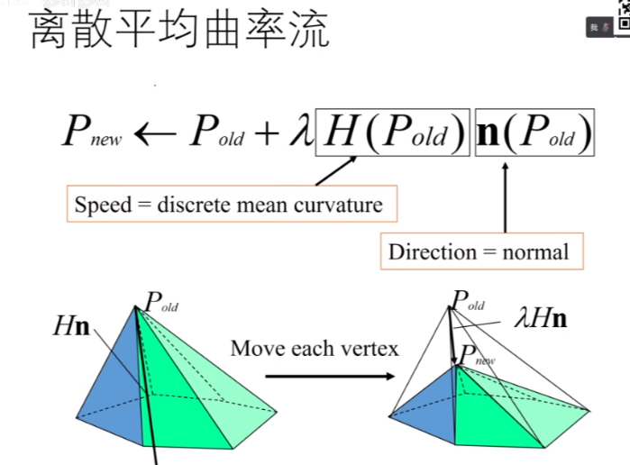 Games102_lecture8几何建模与处理基础_离散微分几何，Utopia框架介绍-CSDN博客