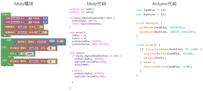Arduino Uno 学习第六课，程序结构arduino程序执行顺序 Csdn博客