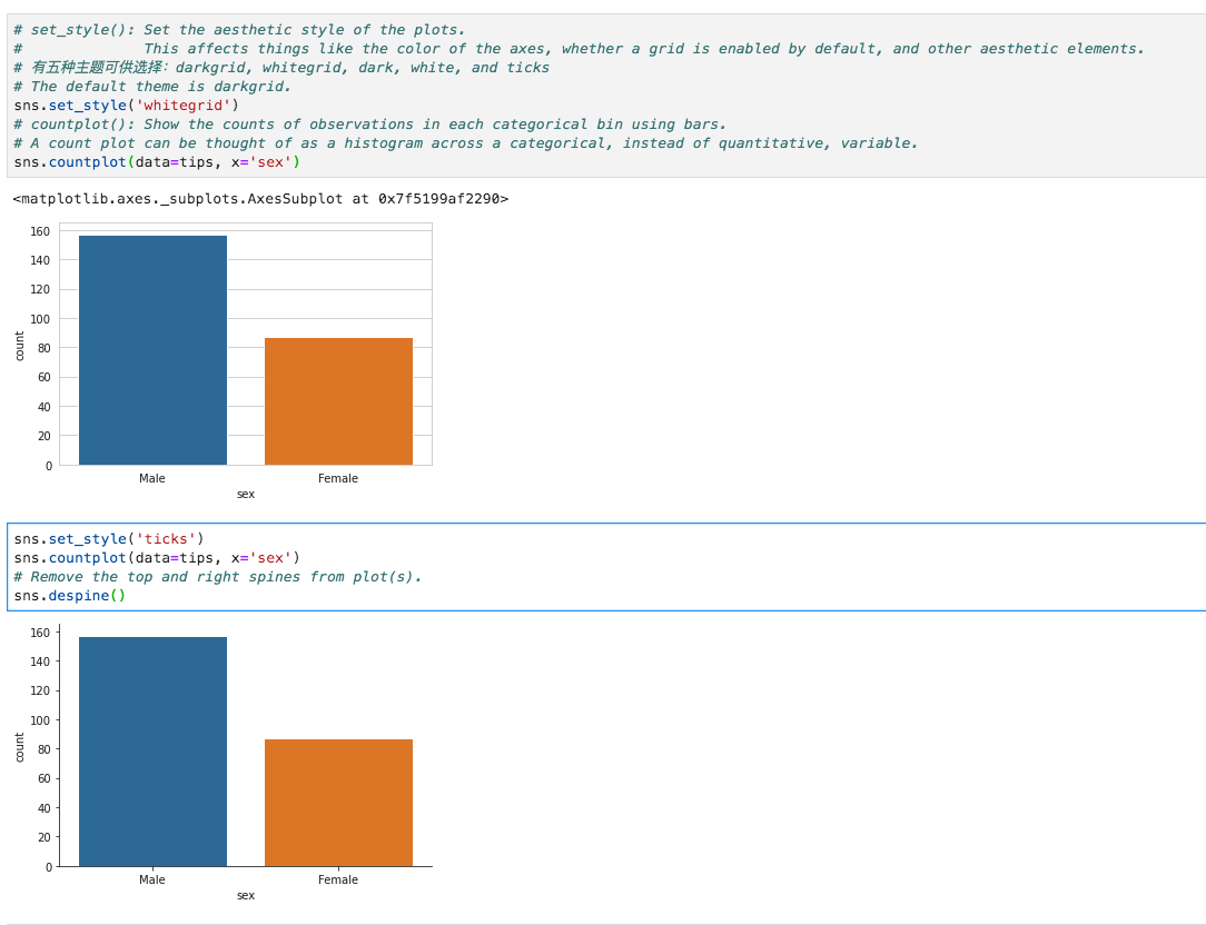 Python3 - seaborn: countplot(), palette map, set_context, figure(), set_style(), despine()... 有料 ...