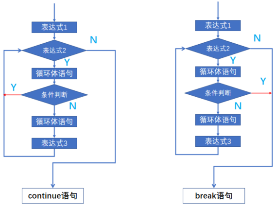 Arduino Uno 学习第六课，程序结构arduino程序执行顺序 Csdn博客