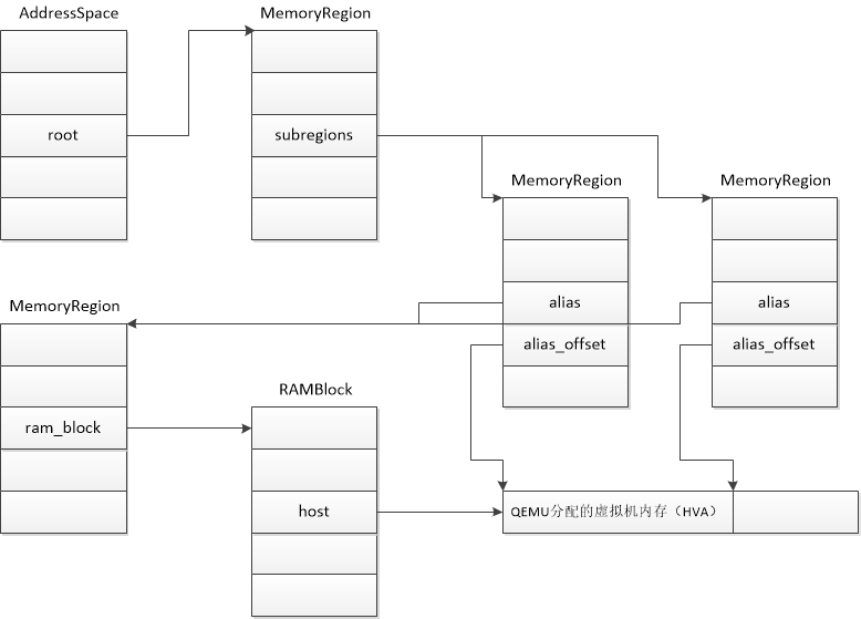 qemu: 内存初始化_qemu提示卡在加载初始化内存-CSDN博客