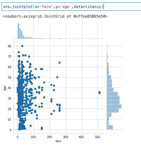 Python3 - seaborn 练习题: FacetGrid, swarmplot, countplot, heatmap, boxplot, distplot, jointplot 有料 ...