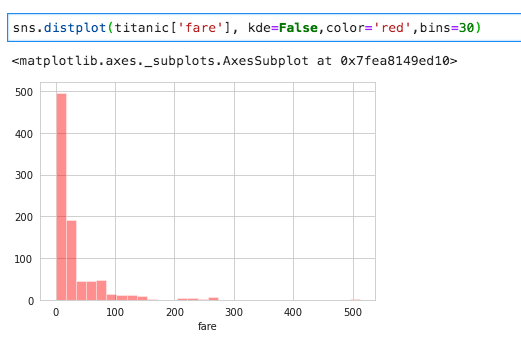 Python3 - seaborn 练习题: FacetGrid, swarmplot, countplot, heatmap, boxplot, distplot, jointplot 有料 ...