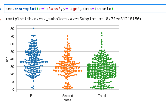 Python3 - seaborn 练习题: FacetGrid, swarmplot, countplot, heatmap, boxplot, distplot, jointplot 有料 ...