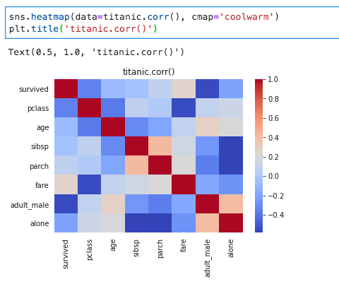 Python3 - seaborn 练习题: FacetGrid, swarmplot, countplot, heatmap, boxplot, distplot, jointplot 有料 ...