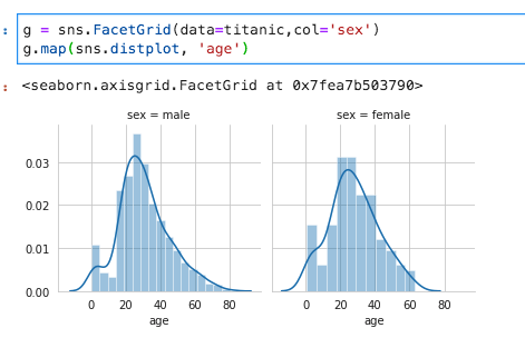 Python3 - seaborn 练习题: FacetGrid, swarmplot, countplot, heatmap, boxplot, distplot, jointplot 有料 ...