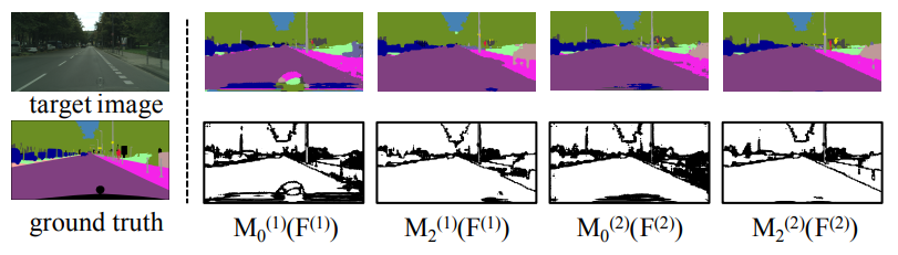 基于域迁移的无监督语义分割_i2f: a unified image-to-feature approach for domai-CSDN博客