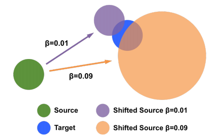 基于域迁移的无监督语义分割_i2f: a unified image-to-feature approach for domai-CSDN博客