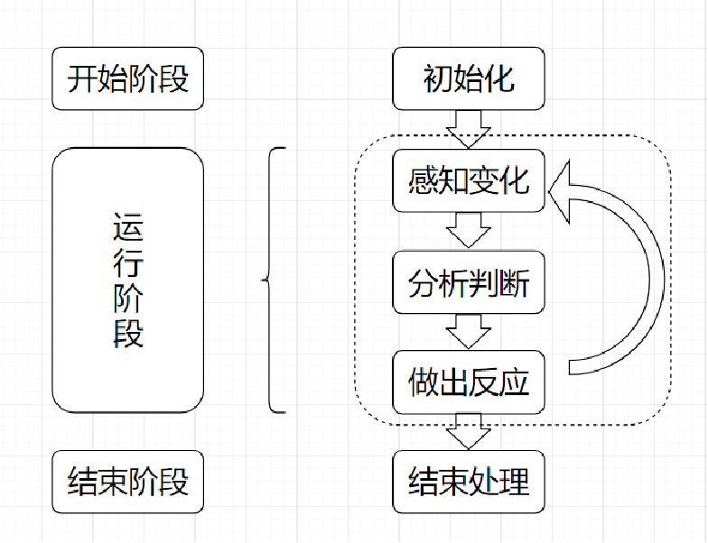 Arduino Uno 学习第五课，程序流程图arduino程序流程图 Csdn博客