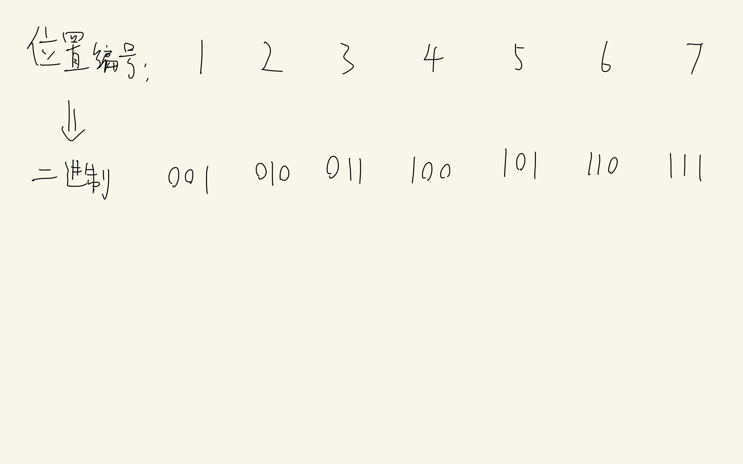 74汉明码编码原理及其c++实现-CSDN博客
