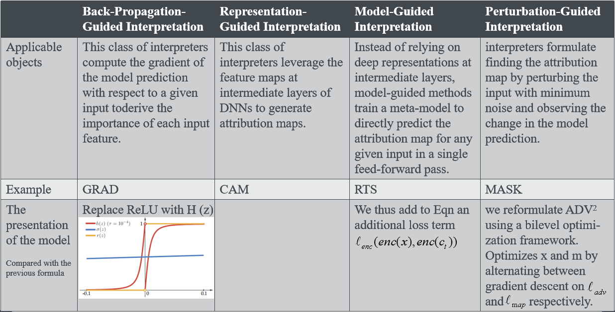 【论文笔记】Interpretable Deep Learning under Fire（含PPT与讲稿）_interpretable ...