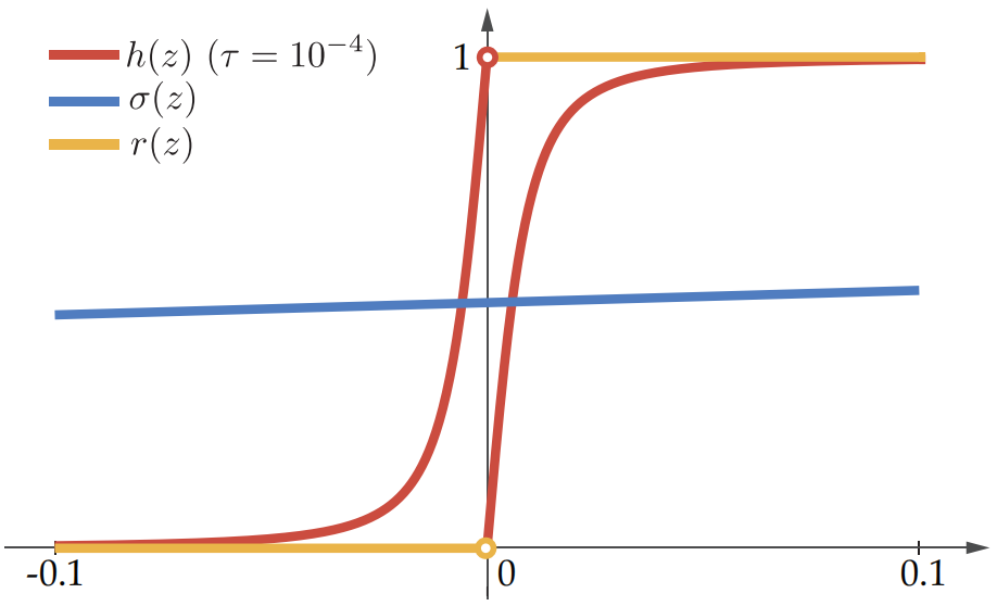 【论文笔记】Interpretable Deep Learning under Fire（含PPT与讲稿）_interpretable under fire-CSDN博客