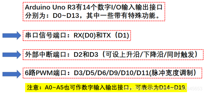 Arduino Uno 学习第七课,io输入输出arduino A0 A5可以做输出接口吗 Csdn博客 3266