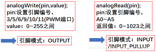 Arduino Uno 学习第七课,io输入输出arduino A0 A5可以做输出接口吗 Csdn博客 3657