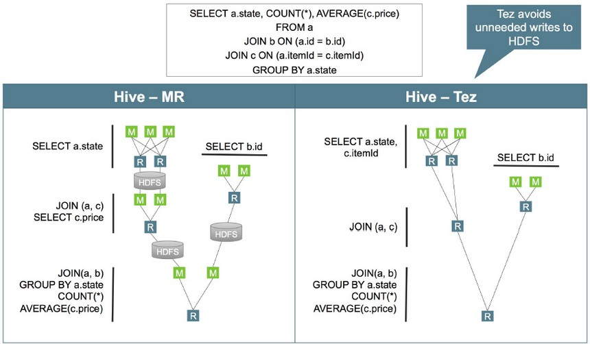 3.2.1.3 Hive, 调优策略(架构/参数/SQL) , Hive案例； 数据交互工具HUE, 概述, 安装,整合Hadoop/Hive_hue sql-CSDN博客