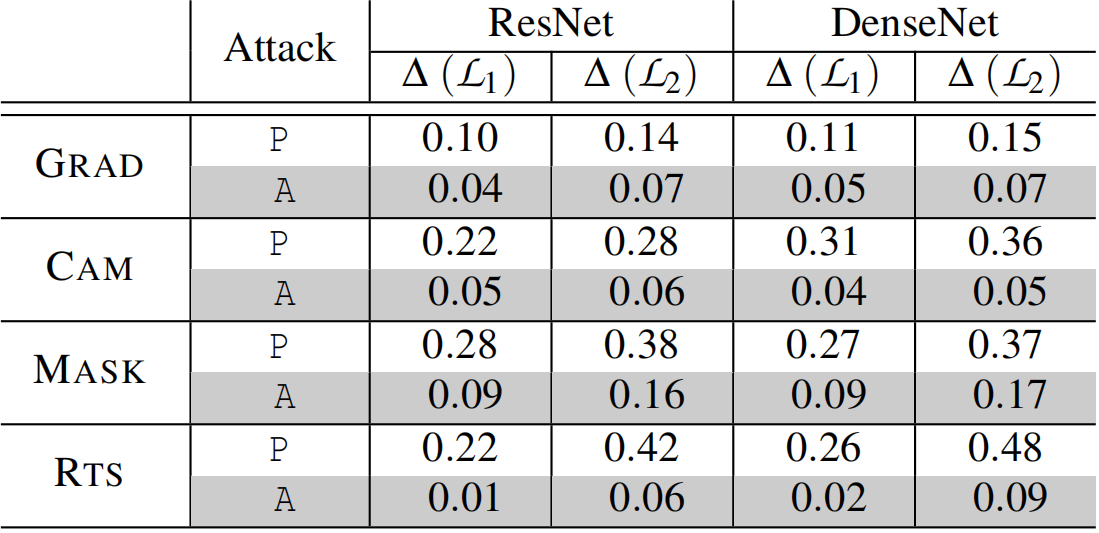 【论文笔记】Interpretable Deep Learning under Fire（含PPT与讲稿）_interpretable under fire-CSDN博客