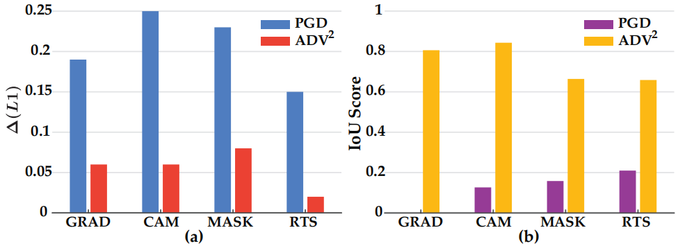 【论文笔记】Interpretable Deep Learning under Fire（含PPT与讲稿）_interpretable under fire-CSDN博客