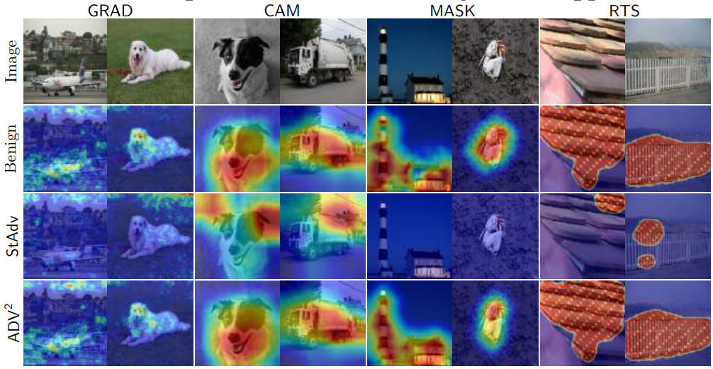 【论文笔记】Interpretable Deep Learning under Fire（含PPT与讲稿）_interpretable under fire-CSDN博客