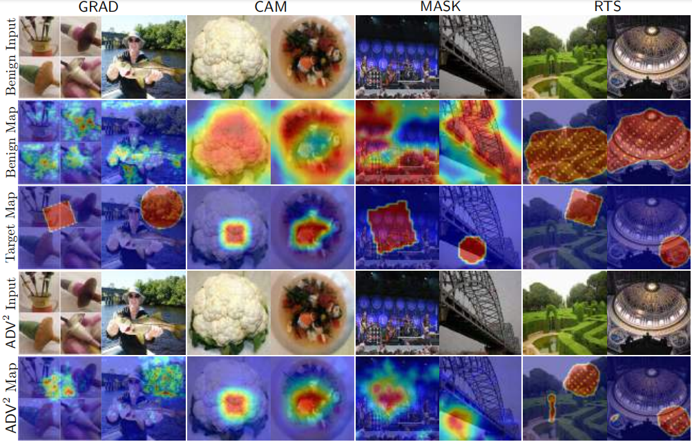 【论文笔记】Interpretable Deep Learning under Fire（含PPT与讲稿）_interpretable under fire-CSDN博客