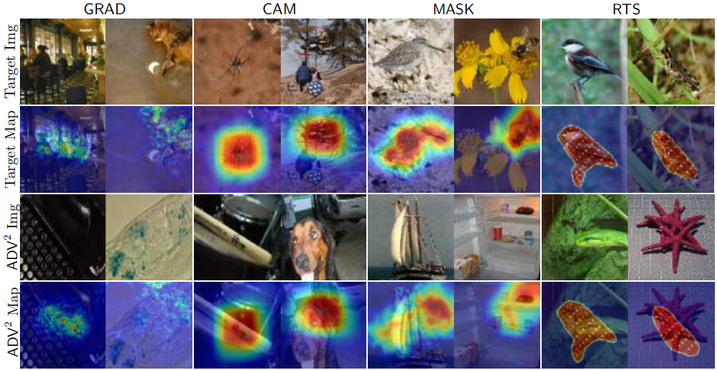 【论文笔记】Interpretable Deep Learning under Fire（含PPT与讲稿）_interpretable under fire-CSDN博客