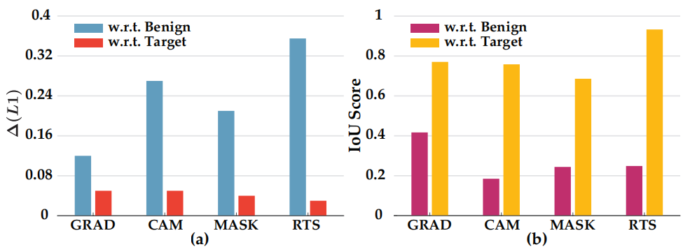 【论文笔记】Interpretable Deep Learning under Fire（含PPT与讲稿）_interpretable under fire-CSDN博客
