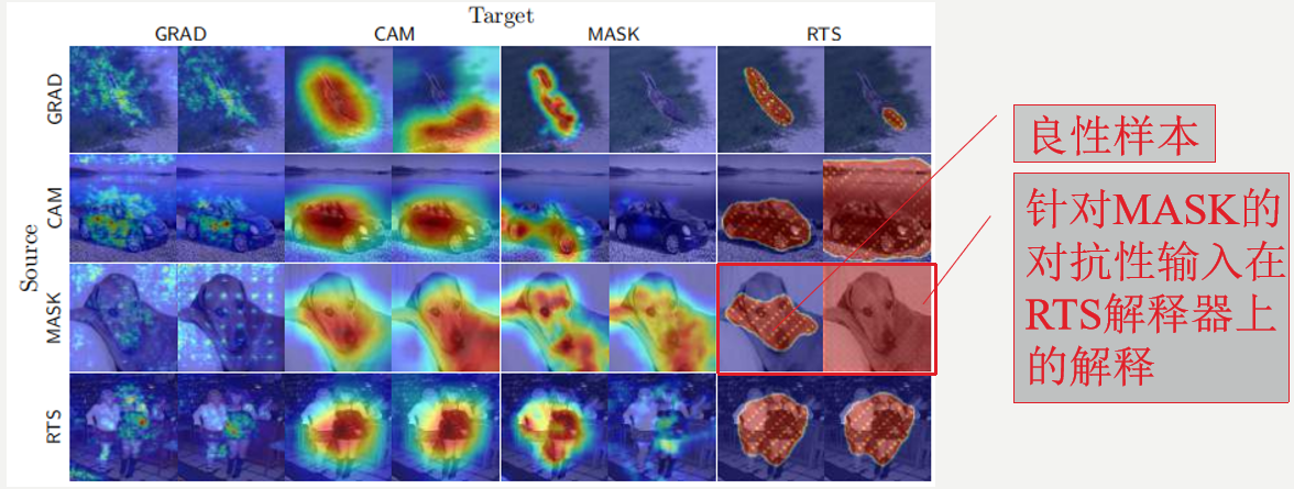 【论文笔记】Interpretable Deep Learning under Fire（含PPT与讲稿）_interpretable under fire-CSDN博客
