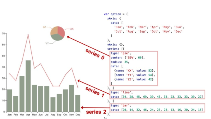 Echarts中series、option、component究竟是啥？_echarts series-CSDN博客