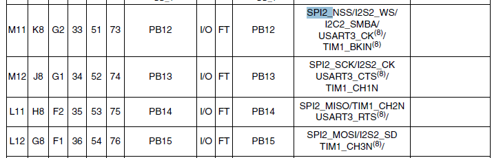 SPI协议基础_cspi协议-CSDN博客