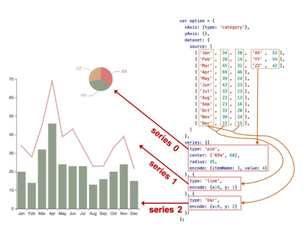 Echarts中series、option、component究竟是啥？_echarts series-CSDN博客
