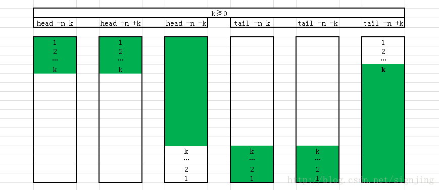Linux——之vim及查看命令、史上最详细的说明！！！_linux vim 搜索-CSDN博客