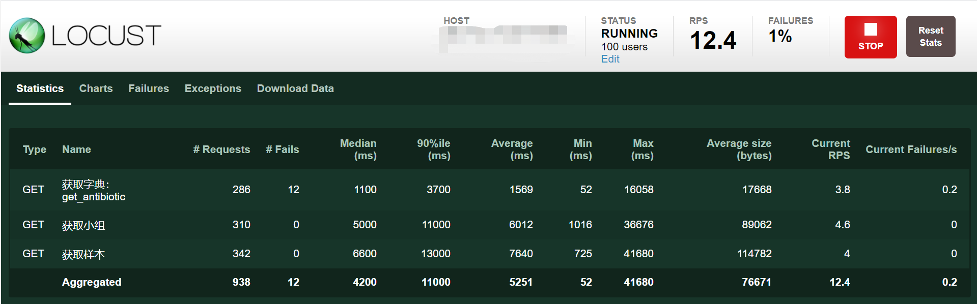 Locust （二）接口压力测试_locust 多接口-CSDN博客
