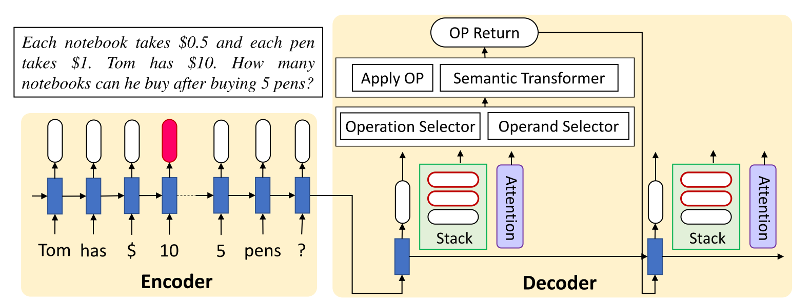 The Gap of Semantic Parsing: A Survey on Automatic Math Word Problem Solvers论文阅读_math: word ...