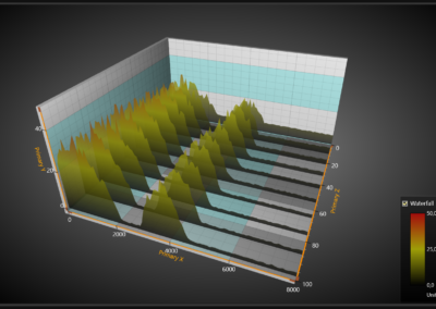 WPF和WinForms的LightningChart中的3D视图图像_RoffeyYang的博客-CSDN博客