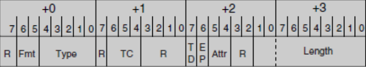 PCIe一些系统参数（MPS, MRRS, RCB）的深度解析_pcie mrrs-CSDN博客