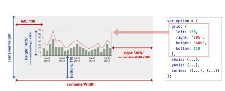 Echarts中series、option、component究竟是啥？_echarts series-CSDN博客