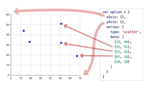 Echarts中series、option、component究竟是啥？_echarts series-CSDN博客