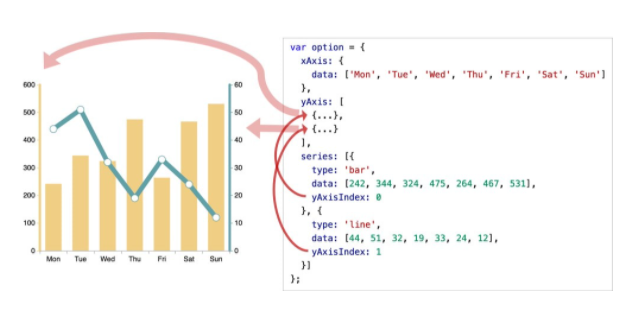 Echarts中series、option、component究竟是啥？_echarts series-CSDN博客
