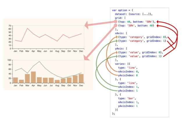 Echarts中series、option、component究竟是啥？_echarts series-CSDN博客
