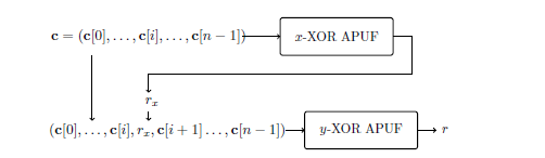The Interpose PUF: Secure PUF Design against State-of-the-art Machine ...