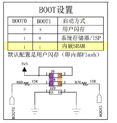 STM32的三种Boot模式的差异_stm32 boot表-CSDN博客