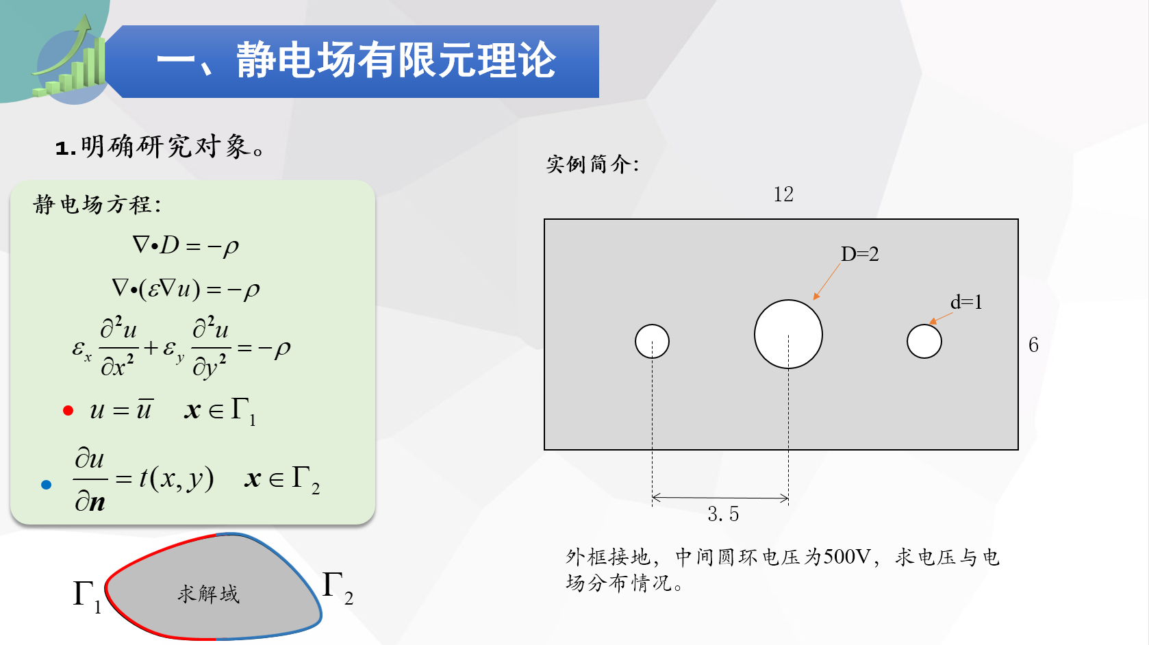 三个函数搞定静电场有限元程序设计_《数值计算与程序设计》系列课程之四_有限元方法 计算静电场-CSDN博客