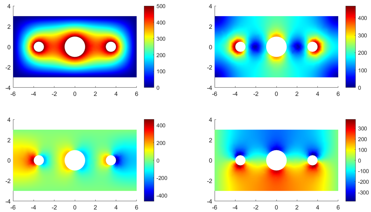 三个函数搞定静电场有限元程序设计_《数值计算与程序设计》系列课程之四_有限元方法 计算静电场-CSDN博客