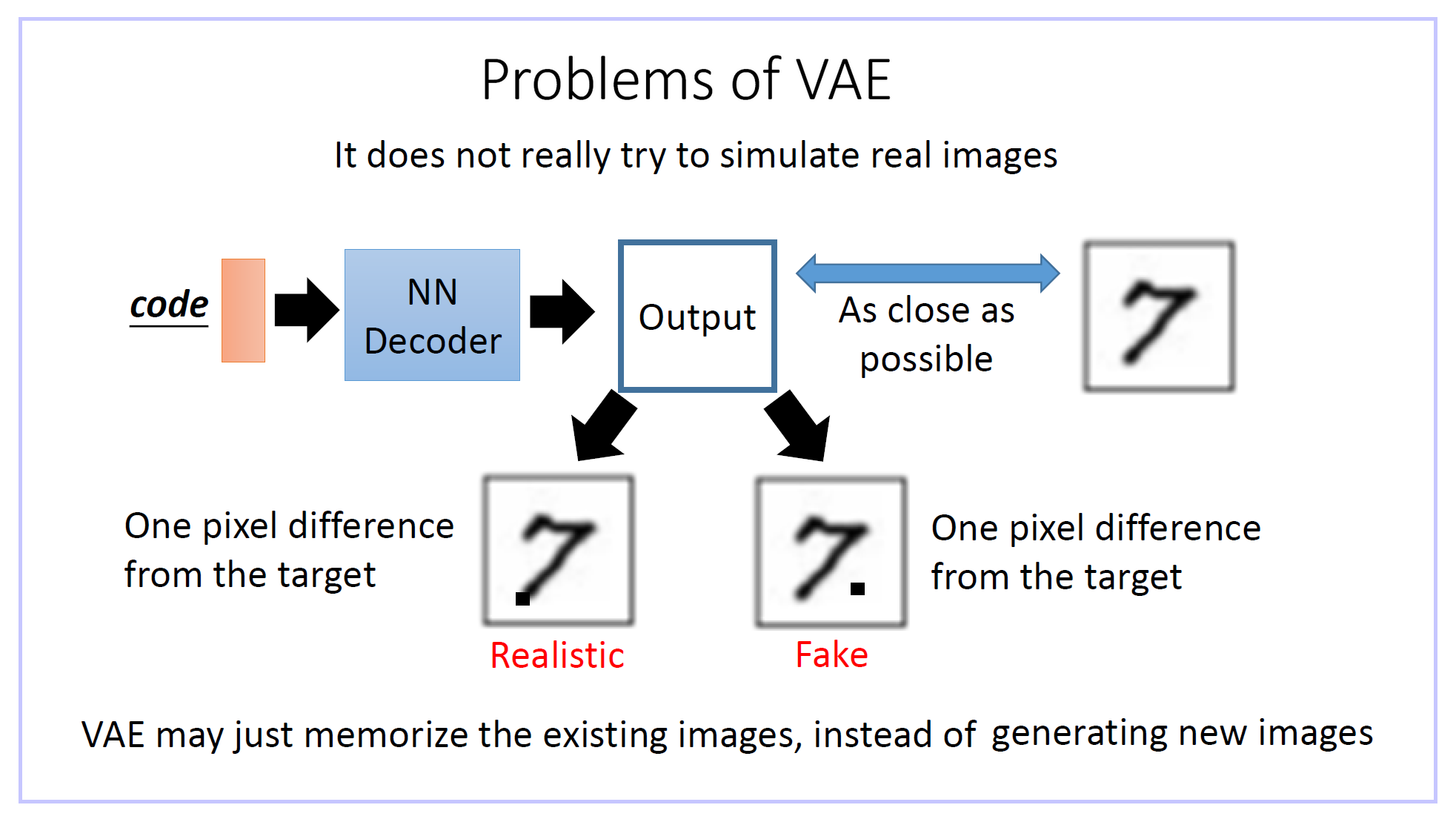 深度学习-生成模型：Generation（Tranform Vector To Object with RNN）【PixelRNN、VAE(变 ...