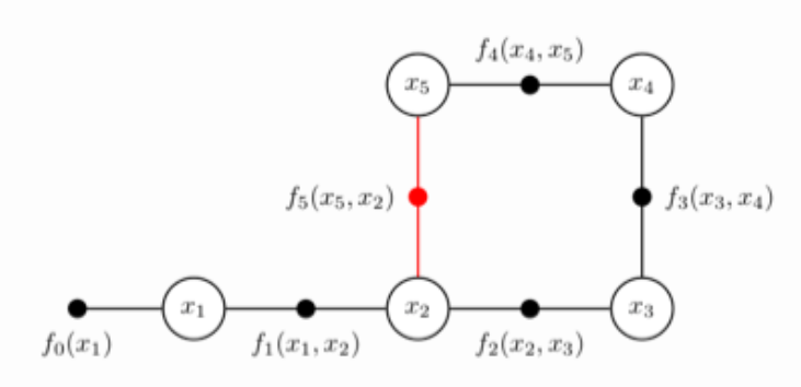 Gtsam：从入门到使用gtsam入门 Csdn博客 