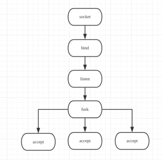 Linux C/C++编程：setsockopt、getsockopt_linux c++设置setsocketopt 接收发送数据超时时间-CSDN博客