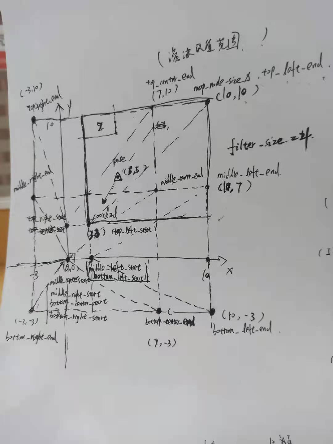 apollo 定位localization代码NDT算法模块解析(三)_apollo ndt localization-CSDN博客