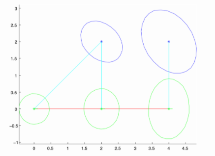 gtsam：从入门到使用_gtsam入门-CSDN博客