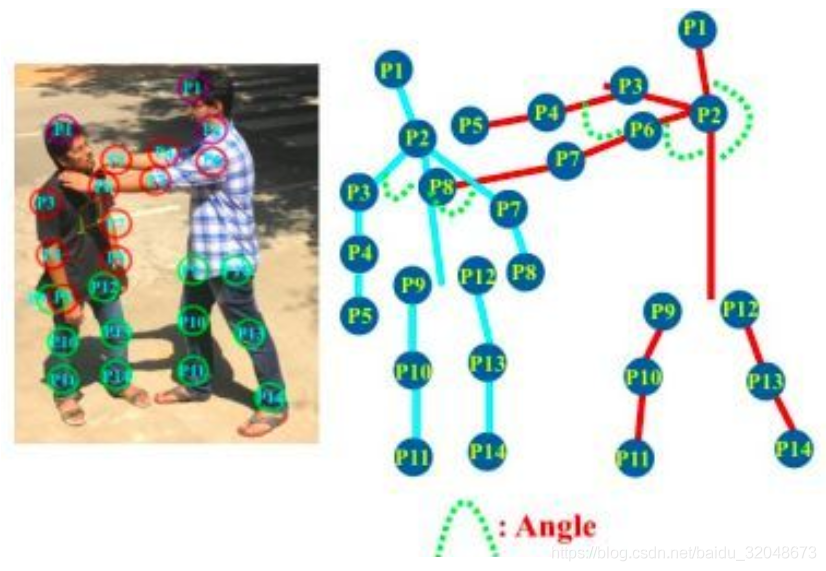 调研：暴力恐怖犯罪识别（图像识别）_violence recognition from videos using deep learni-CSDN博客