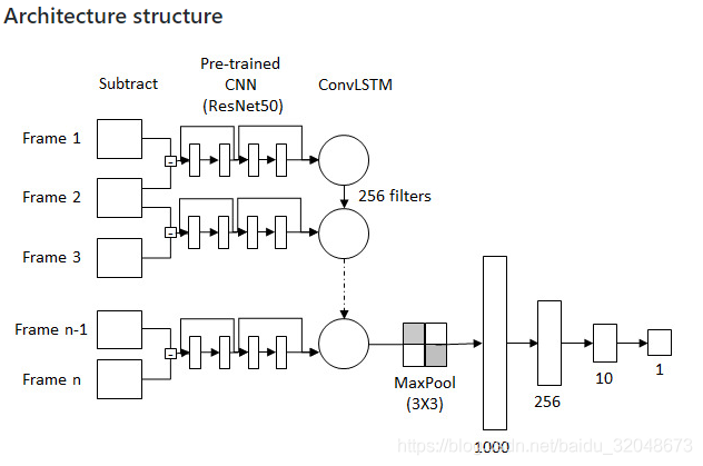 调研：暴力恐怖犯罪识别（图像识别）_violence recognition from videos using deep learni-CSDN博客