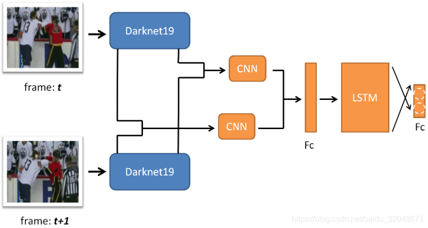 调研：暴力恐怖犯罪识别（图像识别）_violence recognition from videos using deep learni-CSDN博客